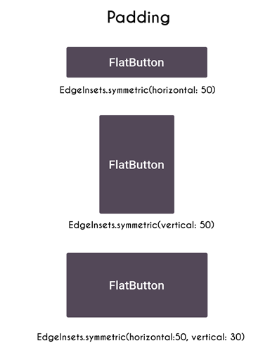 3 Flutter Flatbutton Or Flutter Text Button Examples With Tutorial